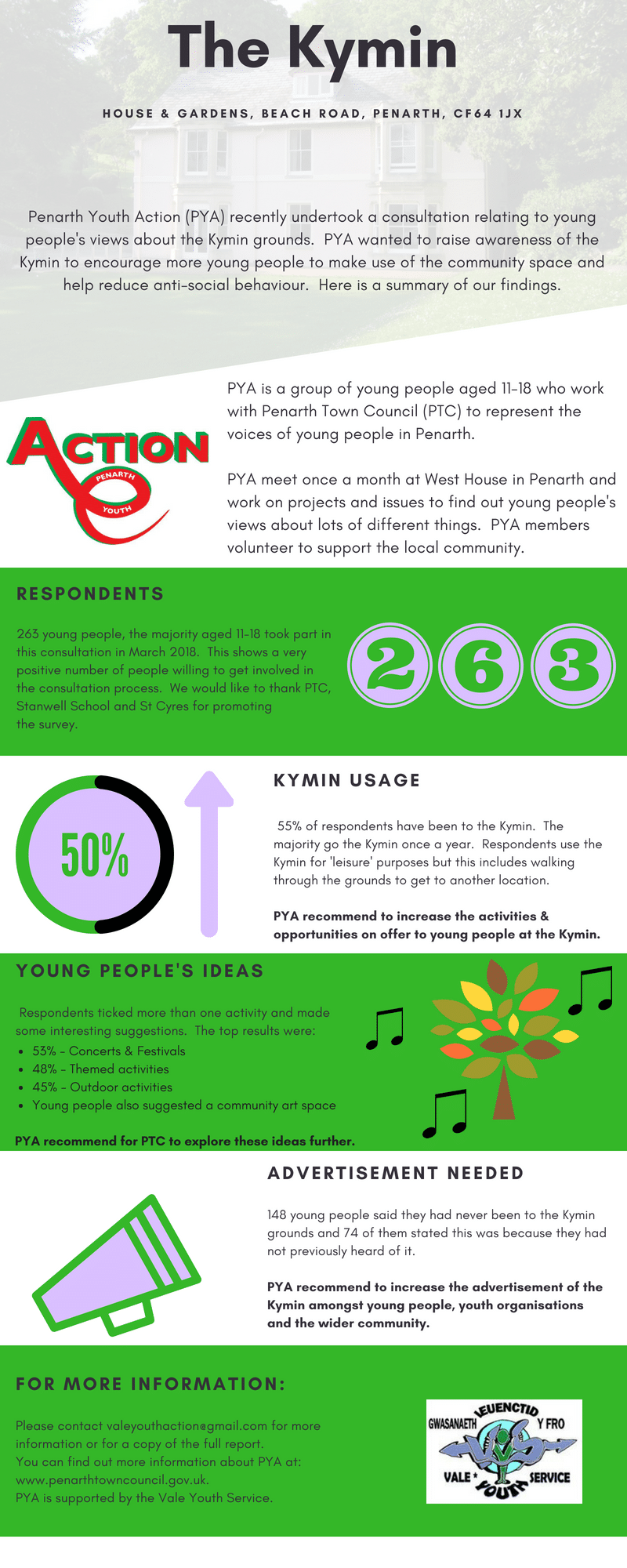 The Kymin Project - penarthtowncouncil.gov.uk